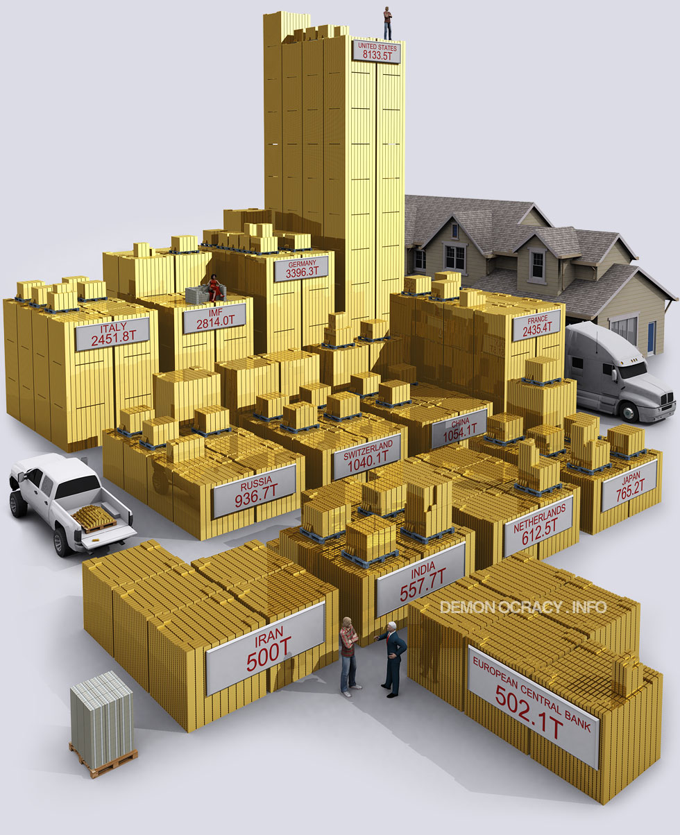 Gold Visualized In Bullion Bars Gold Visualized In Bullion Bars